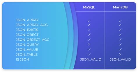 Mariadb Vs Mysql Full Comparison 2025
