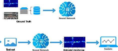 Figure 1 From Soft Csrnet Real Time Dilated Convolutional Neural