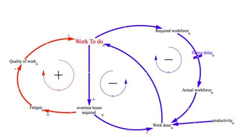 Software Vensim Systems Thinking In Simulation For Learning