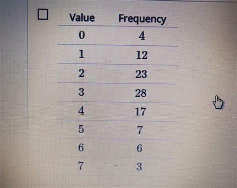 solved determine if a data set is skewed question which of