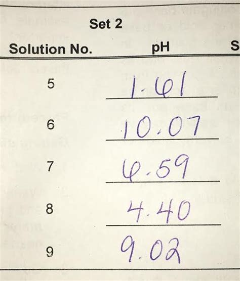 Solved Calculate The Expected Ph Of The Following Solutions Chegg Com