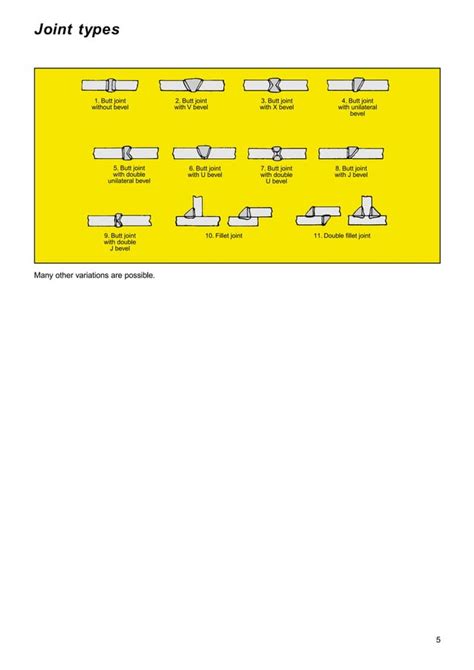 Pipelines Welding Handbook Esabpdf