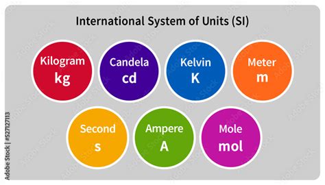 Standard Base Units At Alyssa Corrie Blog