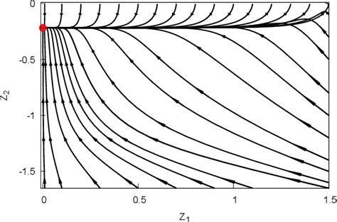 Figure 1 From Modified Teleparallel Gravity With Higher Derivative