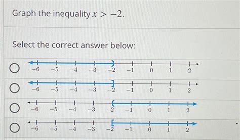 Solved Graph The Inequality X 2 Select The Correct Answer