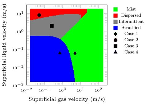 Flow Regime Map Adapted From [61]