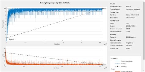 Figure 10 From Detecting Distracted Drivers Using Convolutional Neural Networks Semantic Scholar