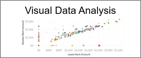 Visual Data Analysis Scale 123