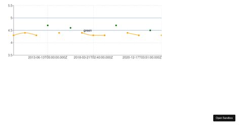 Rechart Multi Color Points With Join Line Codesandbox