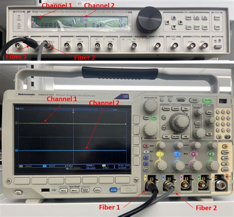 DAQ Devices Gated Photon Counter Top And High Speed Oscilloscope Download Scientific Diagram