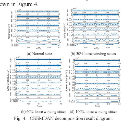 Figure 4 From Transformer Winding Looseness Fault Diagnosis Based On