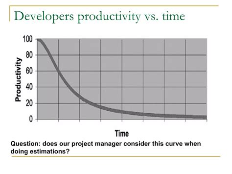 The Oo Design Principles Ppt