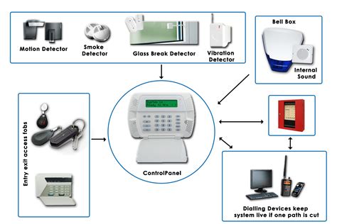 Safe Building Ipsec System And Building Tech Group