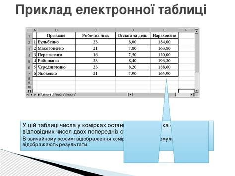 Електронні таблиці Microsoft Excel