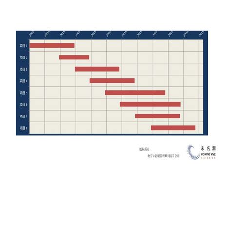 年度技术更新项目进度控制表（含自动甘特图，计划与实际对比，周期月） 1 施工文档 土木在线