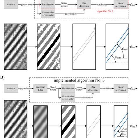 Angle Interferometer Based On Kösters Prism In Calibration Setup With