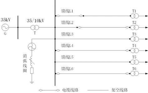 Fuzzy Theory Based Power Distribution Network Multi Criteria Integrated Fault Line Selection