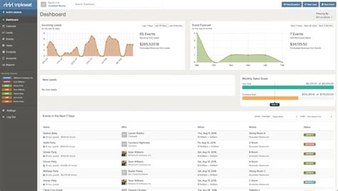 Best Event Management Software 2021 List Of Top 10 Event Management Tools