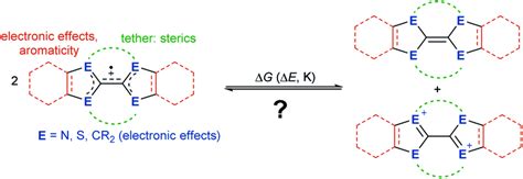 What Controls Whether Cationic Olefin Radicals Disproportionate Δg Download Scientific