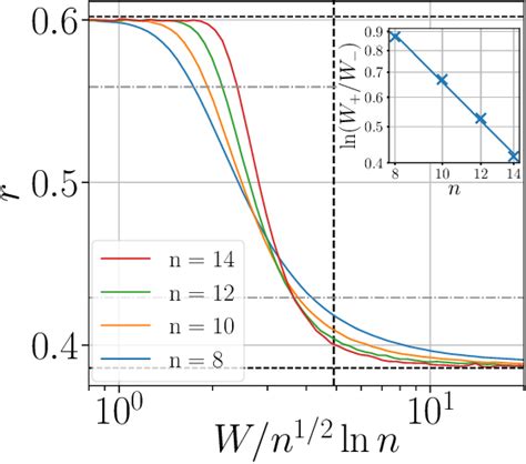 figure 5 from the role of fock space correlations in many body