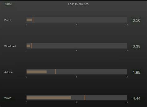 Optimizers Vmware Vs Citrix Workspace Guru