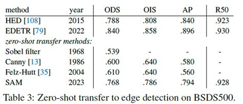 paper reading：sam and fastsam and mobilesam 的简单介绍 mobilesam resnet csdn博客