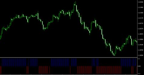 Itrend Old MT4 Indicator Identifying Market Phases DadForex