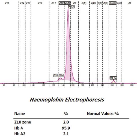 graph showing the relationship between hba1c value mmol mol and