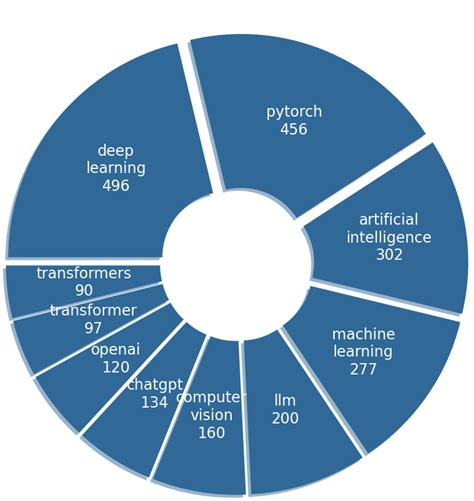 Open Source In Python And Javascript 2024 Part I The Evolution Of