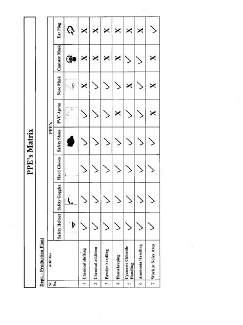 5 Ppe Matrix Pdf