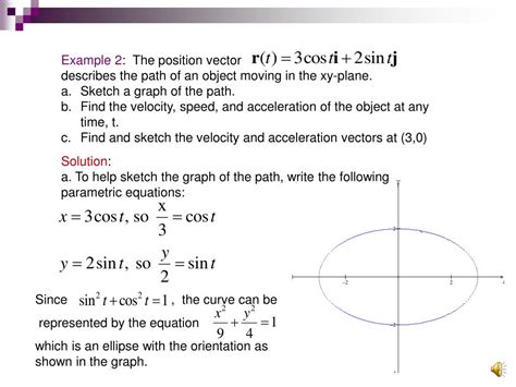 Ppt Vector Valued Functions Powerpoint Presentation Free Download Id 3204991