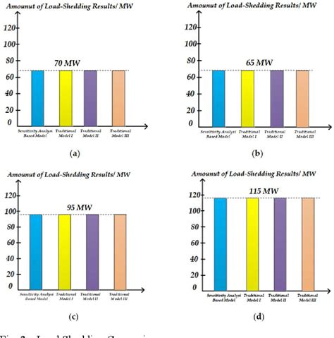 Figure 3 From Defense Scheme On Java Bali 500 Kv Transmission System
