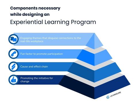 solving real life problems with experiential learning learnsure ai