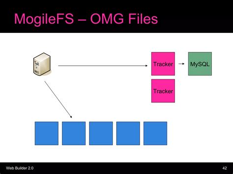 beyond the file system designing large scale file storage and serving