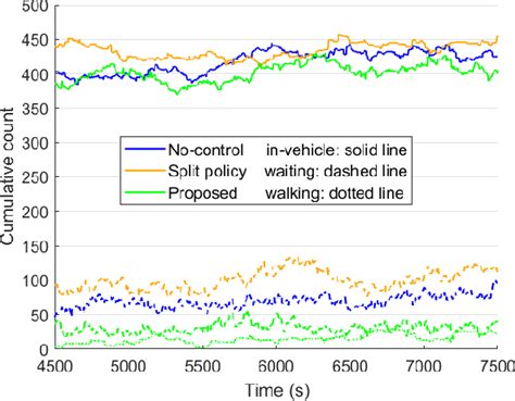 Figure 1 From Optimal Planning On A Single Route Transit System With Modular Buses Semantic