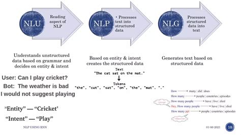 INTRODUCTION TO NLP RNN LSTM GRU PPT