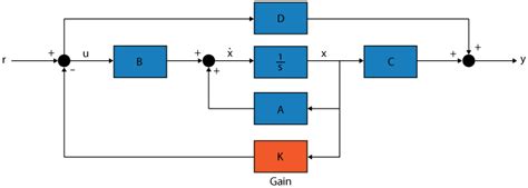 Circuit Cut Off Switch Locations In Matlab Wiring Flow Schema