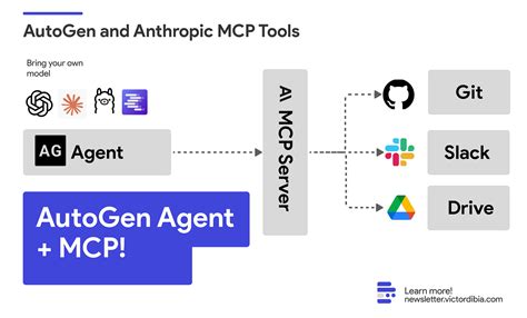 How To Use Anthropic Mcp Tools With Your Autogen Agents And Any Model