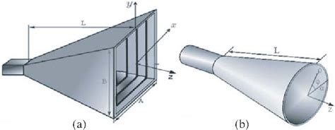 Figure 1 From A Dirichlet To Neumann Map Based Hybridization Of A Mode Matching And Offset