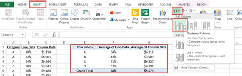 How To Create A Combo Line And Column Pivot Chart Excel Dashboard
