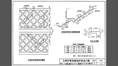 如题07MR403 P21护坡大样请问骨架护脚护肩套什么定额另外放歌骨架的长度有什么公式计 服务新干线答疑解惑