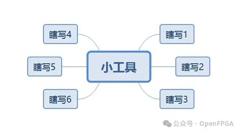 提升开发效率的fpgaic小工具 知乎 提升开发效率的fpgaic小工具 知乎