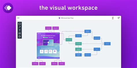 Whimsical Flowchart Whimsical Solutions Web Flowchart Example