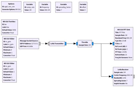 Encoder Generated Dada Cannot Be Decoded By Decoder Issue Rpp Gr Lora GitHub