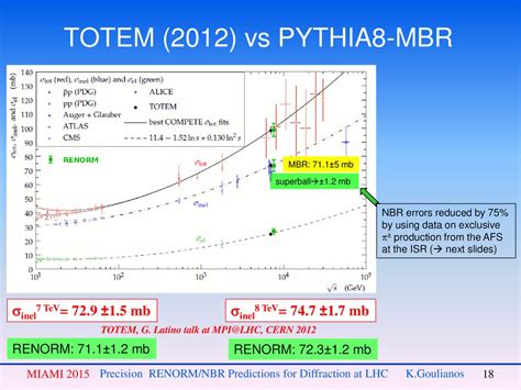Precision Renorm Mbr Predictions For Diffraction At Lhc Ppt Download