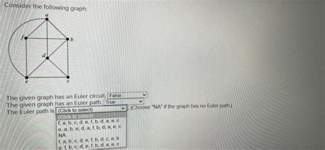 Solved Consider the following graph b श Choose NA if Chegg