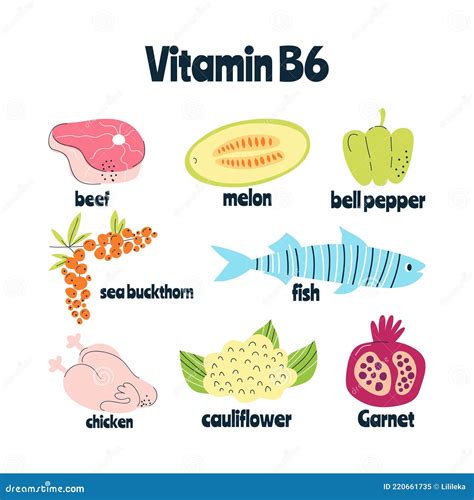 Vitamin B6 Food Sources