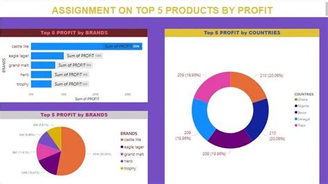 Paschal Onyeso On Linkedin Dataanalytics Datascience Dataviz