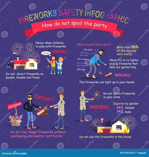 Fireworks Safety Poster Of Wrong Act And Danger Cartoon Vector