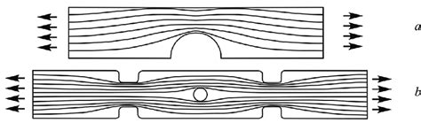 Determination Of Fiber Orientation Angle β I At Point E Of Element Abcd Download Scientific